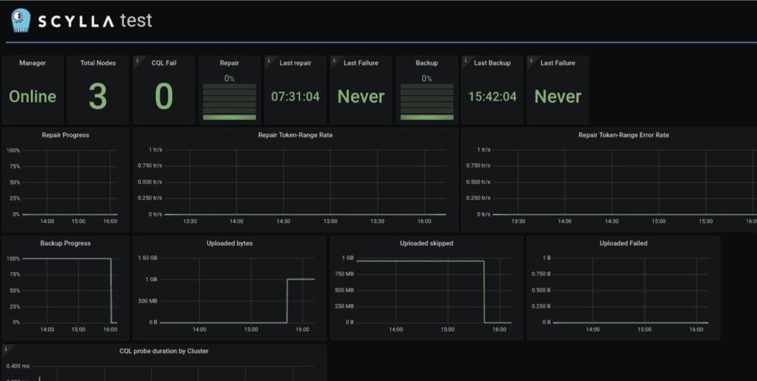 ScyllaDB Manager 2.4 - ScyllaDB