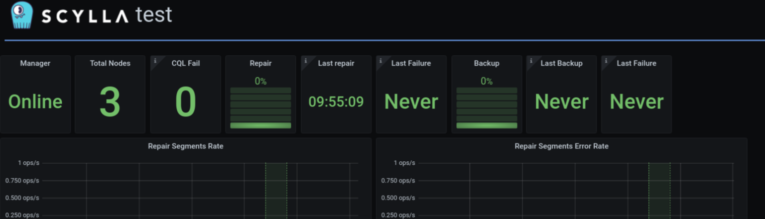 ScyllaDB Monitoring Stack 3.7 - ScyllaDB