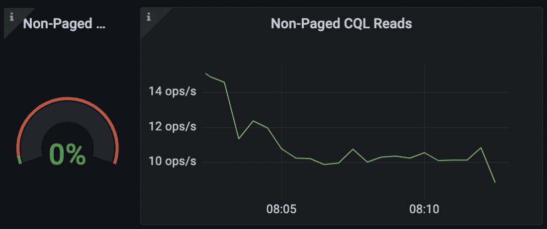 5 Tips to Optimize Your CQL Queries - ScyllaDB