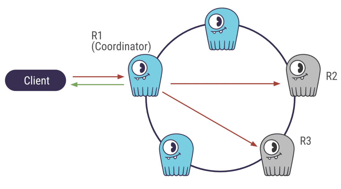 5 Tips to Optimize Your CQL Queries - ScyllaDB
