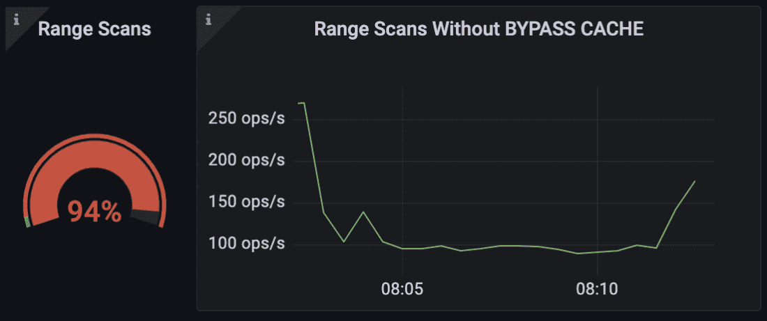 5 Tips to Optimize Your CQL Queries - ScyllaDB