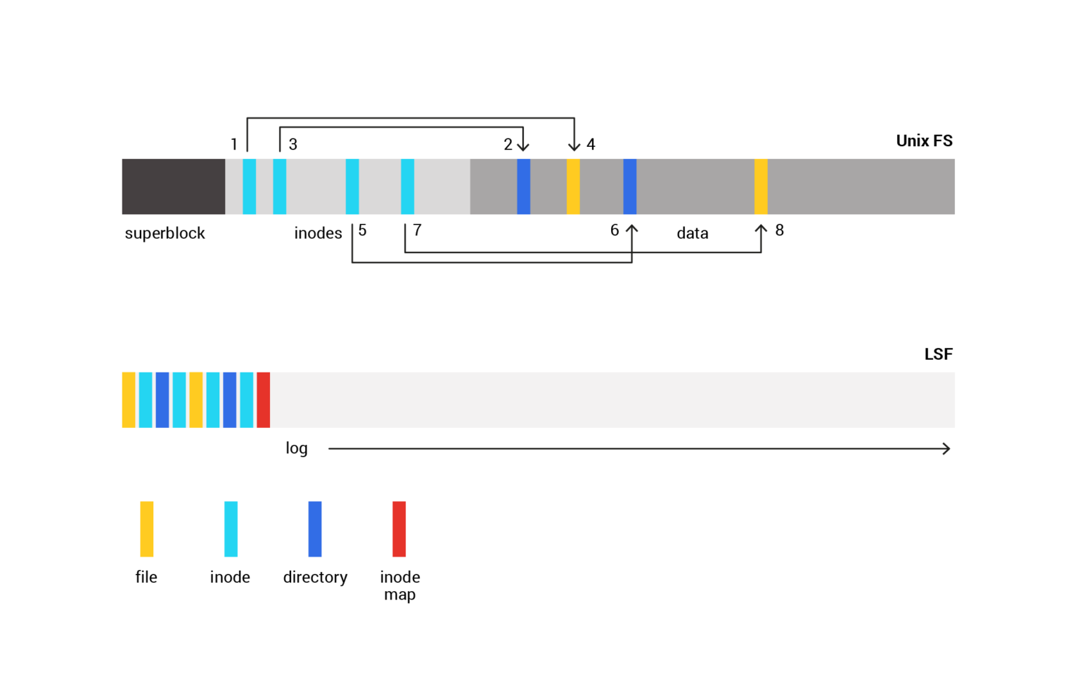 Database Internals: Optimizing Memory Management - ScyllaDB