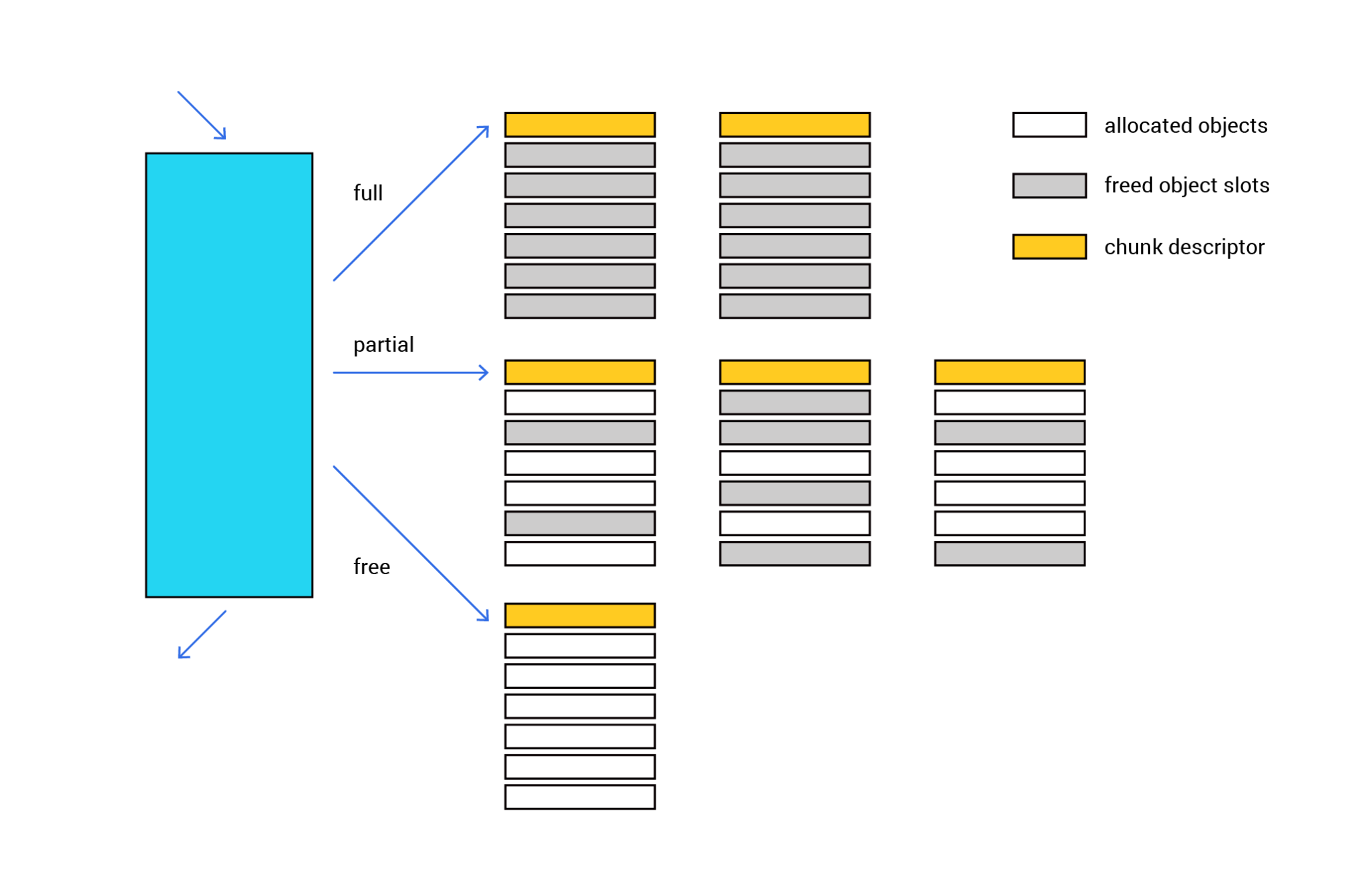 Database Internals: Optimizing Memory Management - ScyllaDB