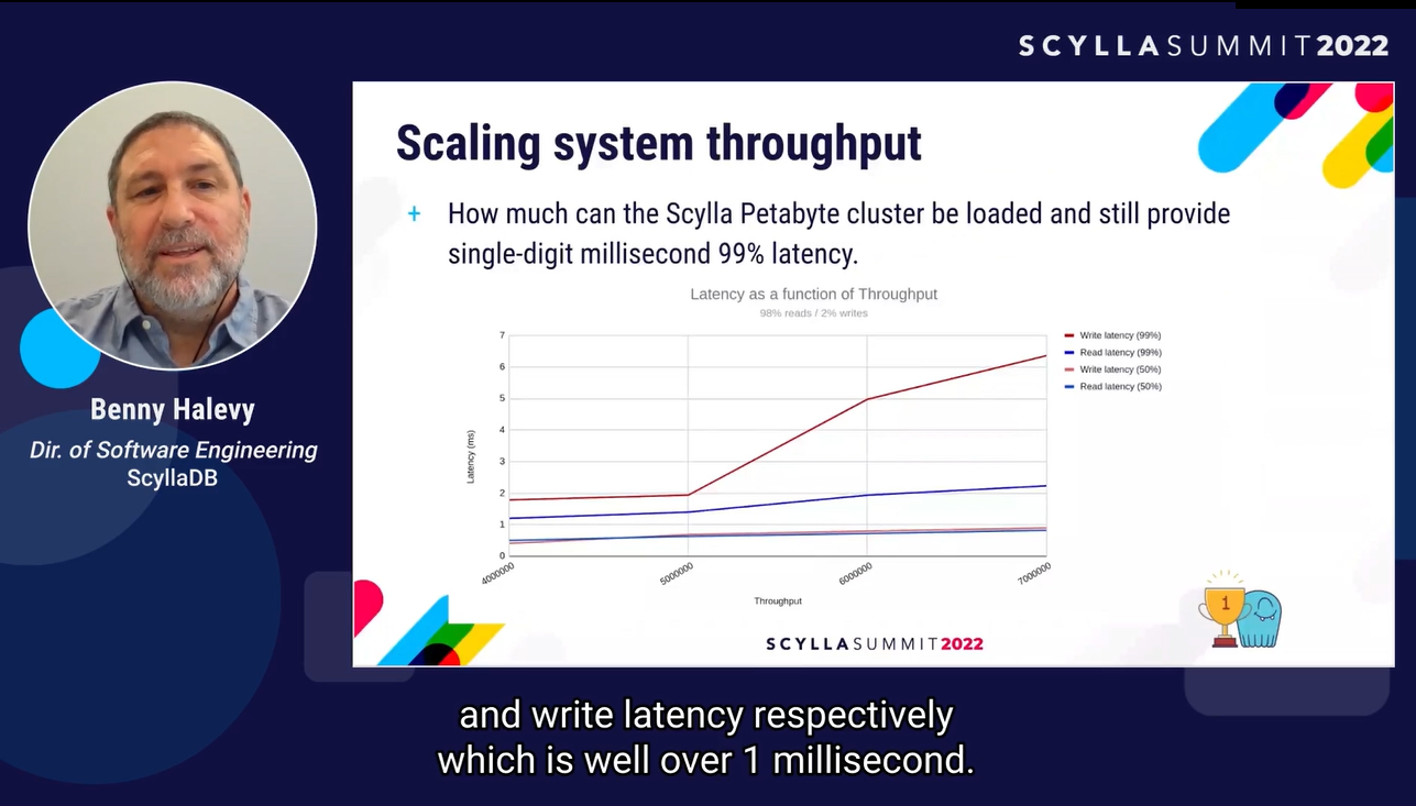 NoSQL Takeaways, Tweets & TODOs from ScyllaDB Summit Day 2 - ScyllaDB