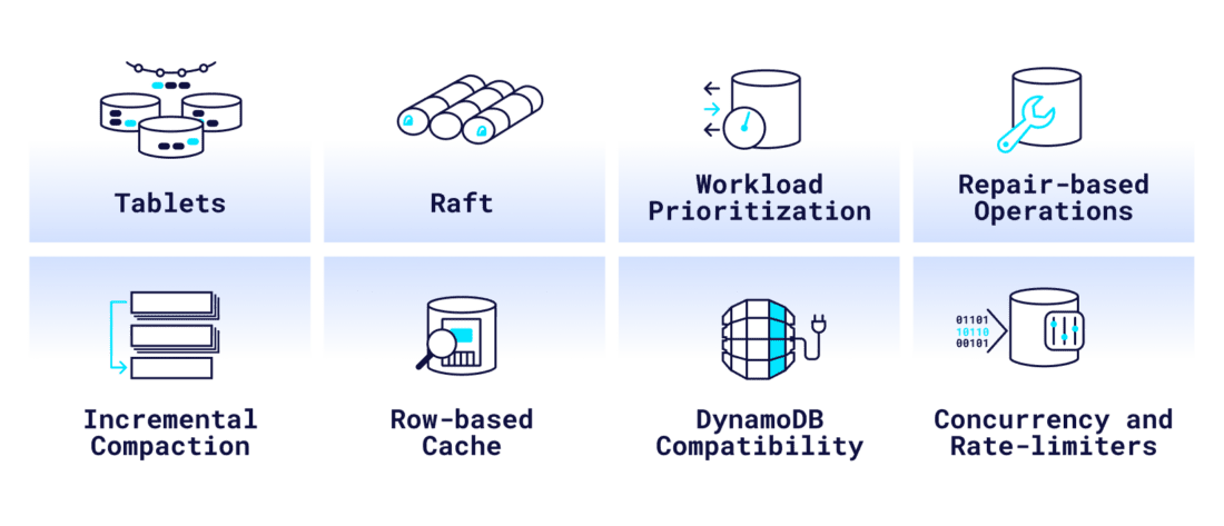 ScyllaDB vs. Apache Cassandra - ScyllaDB