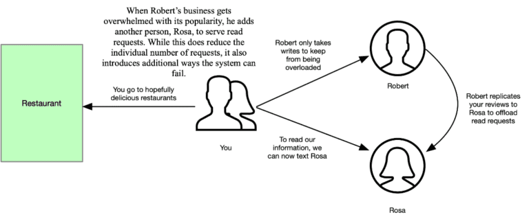 Book Excerpt: ScyllaDB, a Different Database - ScyllaDB