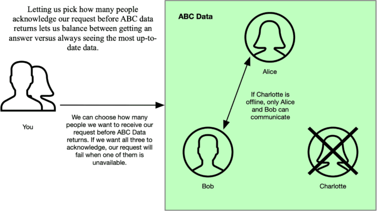 Book Excerpt: ScyllaDB, a Different Database - ScyllaDB