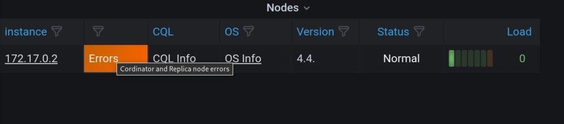 ScyllaDB Monitoring Stack | NoSQL Database Monitoring