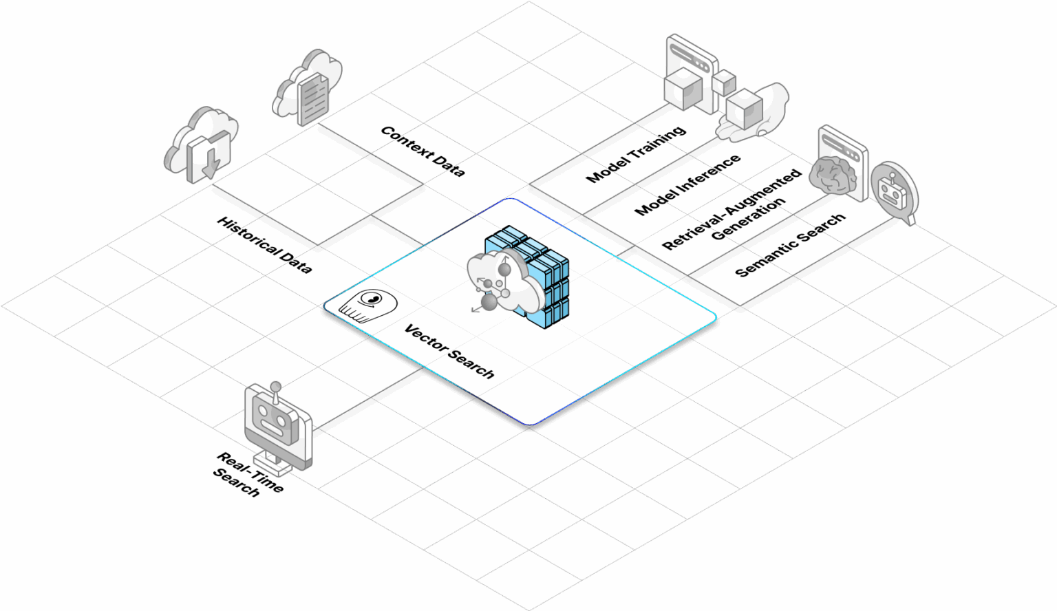 Scale Real-Time AI with ScyllaDB