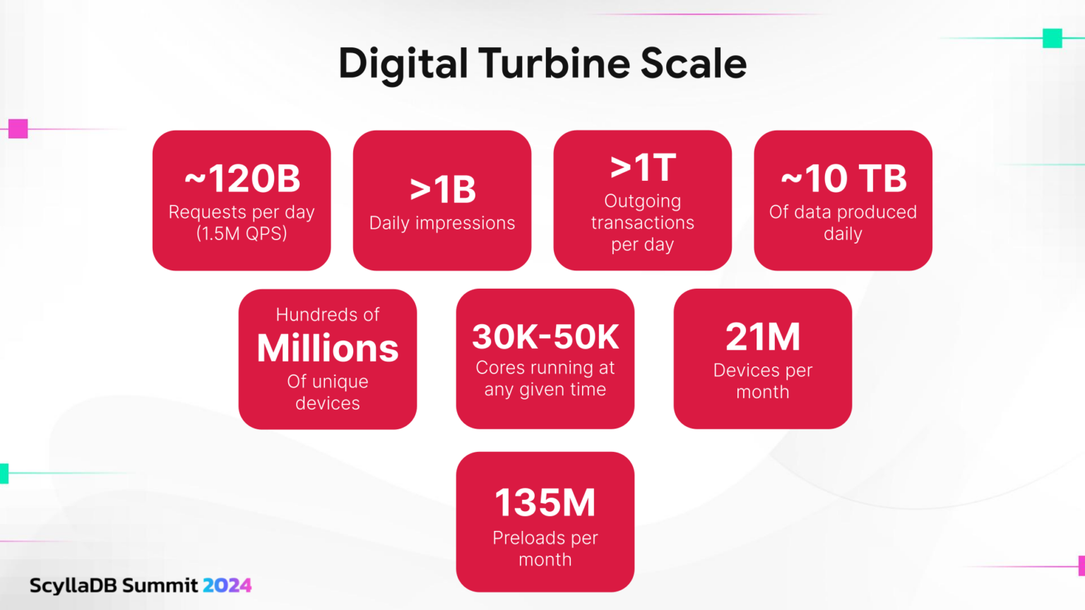 ScyllaDB Summit Speaker Spotlight: Miles Ward, CTO at SADA - ScyllaDB