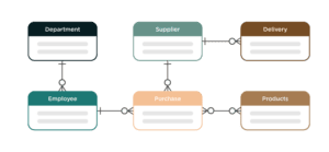 NoSQL Database - The Definitive Guide | ScyllaDB
