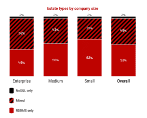 NoSQL Database Resources - ScyllaDB
