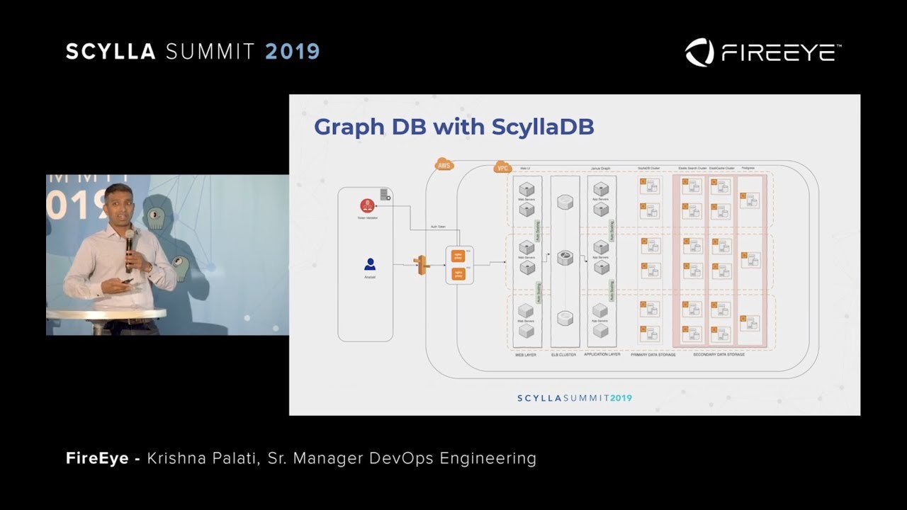 Fireeye And Scylladb Intel Threat Analysis Using A Graph Database Scylladb