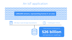 How ScyllaDB Scaled to One Billion Rows a Second - ScyllaDB