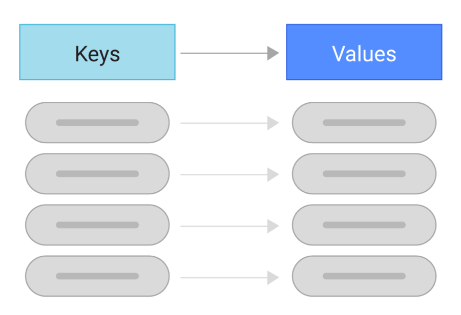 What Is A Key Value Database Dataversity Vrogue co