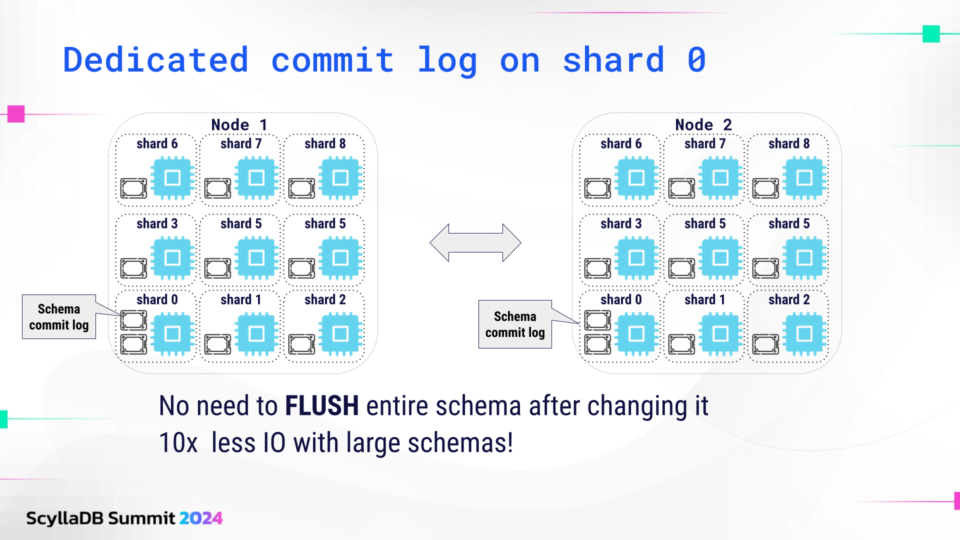 ScyllaDB’s Safe Topology and Schema Changes on Raft - ScyllaDB