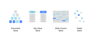 NoSQL Database Resources - ScyllaDB