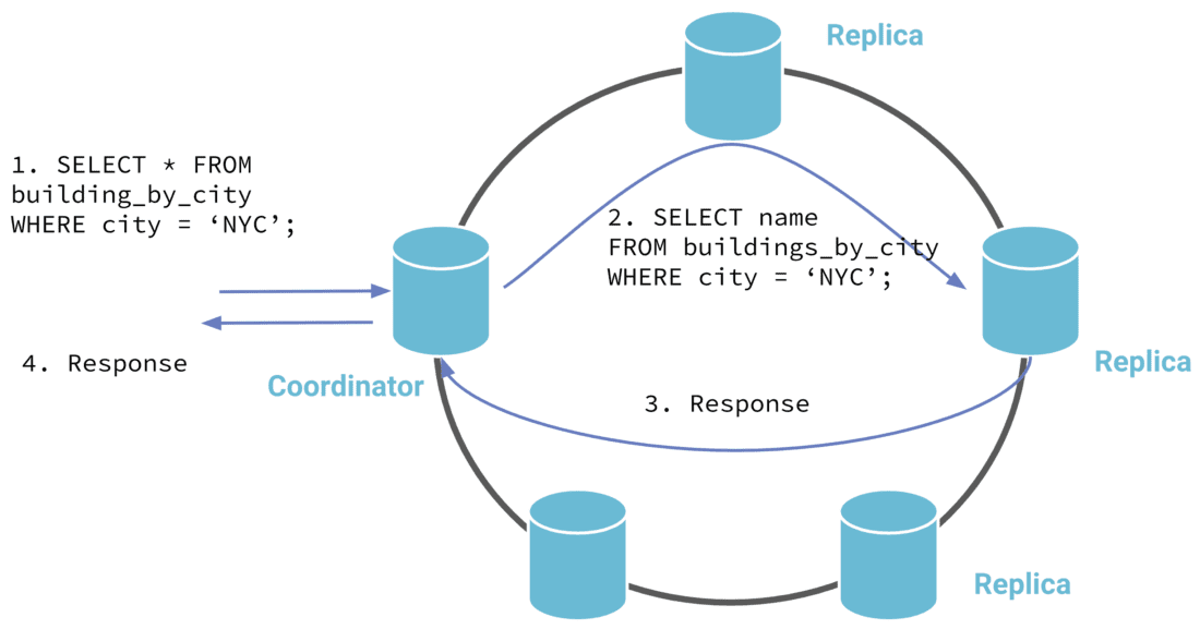 The New Cql Optimization Dashboard In Scylladb Monitoring Stack 22 Scylladb