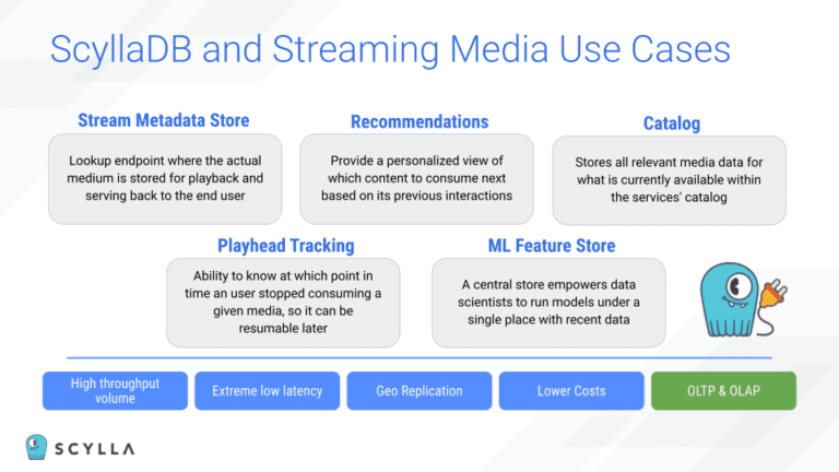 NoSQL Summer Blockbusters: Rust, Kafka, Media Streaming & Social Media ...