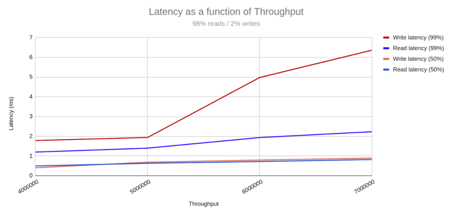 Benchmarking Petabyte-Scale NoSQL Workloads with ScyllaDB - ScyllaDB Benchmarking Petabyte-Scale NoSQL Workloads with ScyllaDB - ScyllaDB