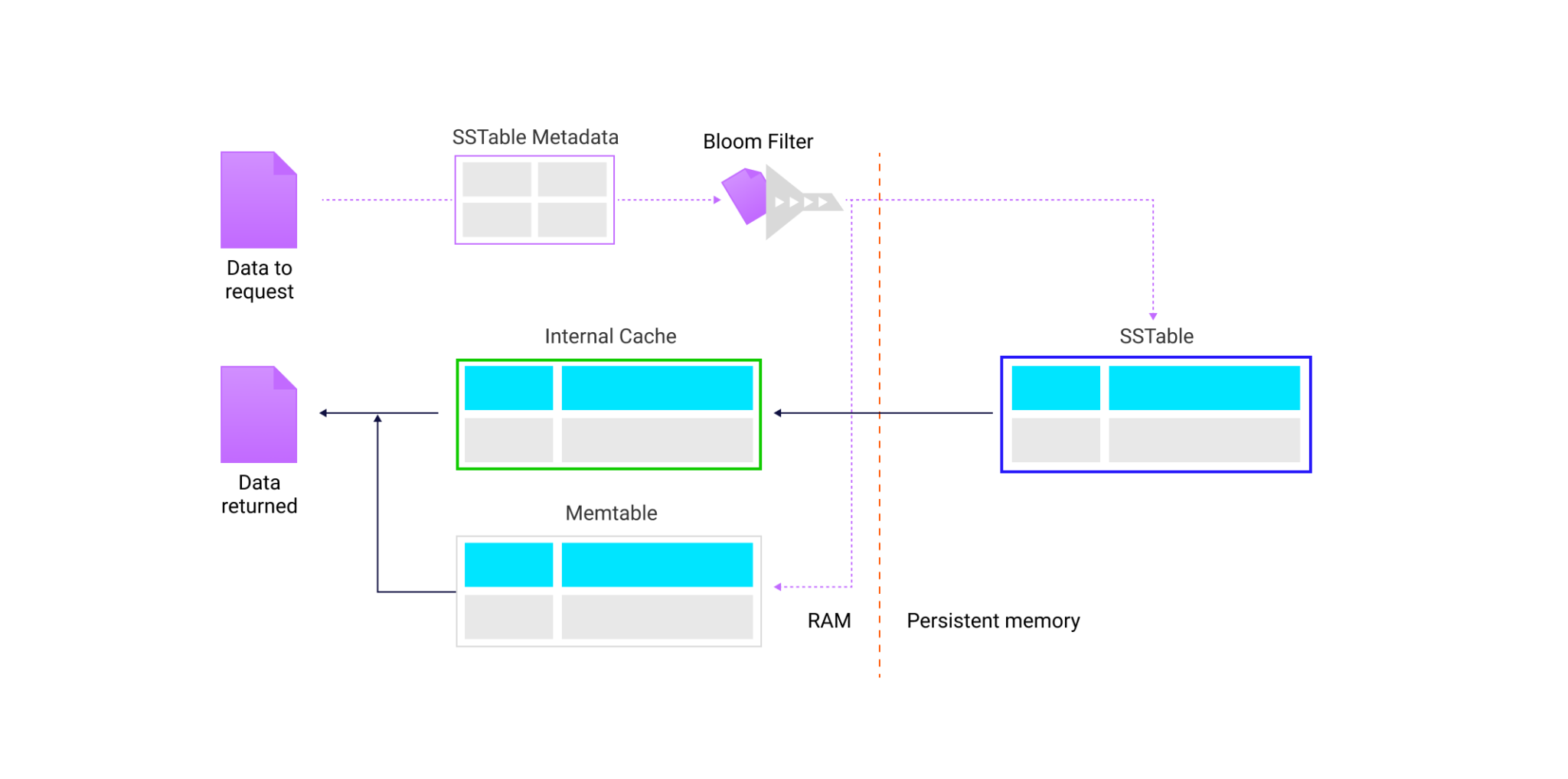 Scylladb Modern Nosql Database Architecture