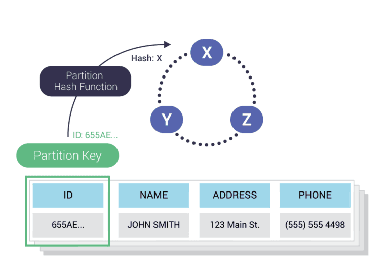 Announcing ScyllaDB Ring Architecture Documentation - ScyllaDB