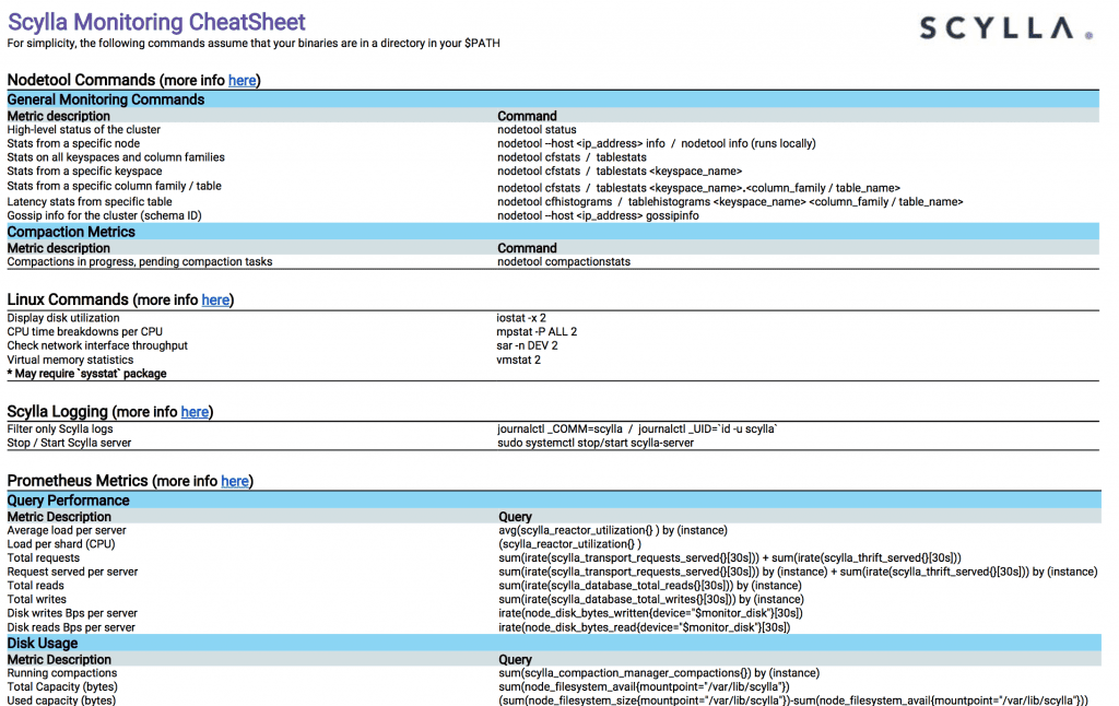 Monitor your ScyllaDB deployment with the new Monitoring Cheat Sheet