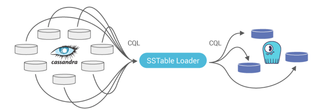 New Docs: 4 Phases to Migrate from Apache Cassandra to ScyllaDB - ScyllaDB