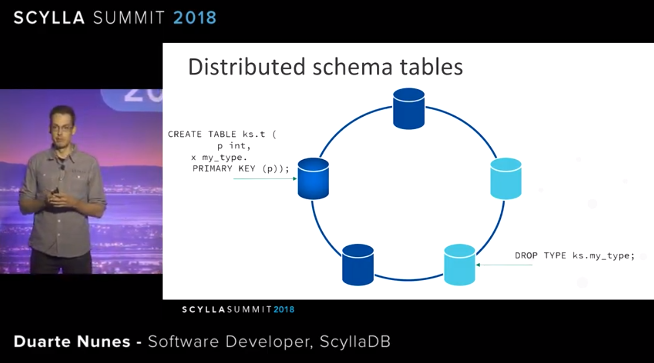 Consensus In Eventually Consistent Databases Scylladb Summit 2018 2385