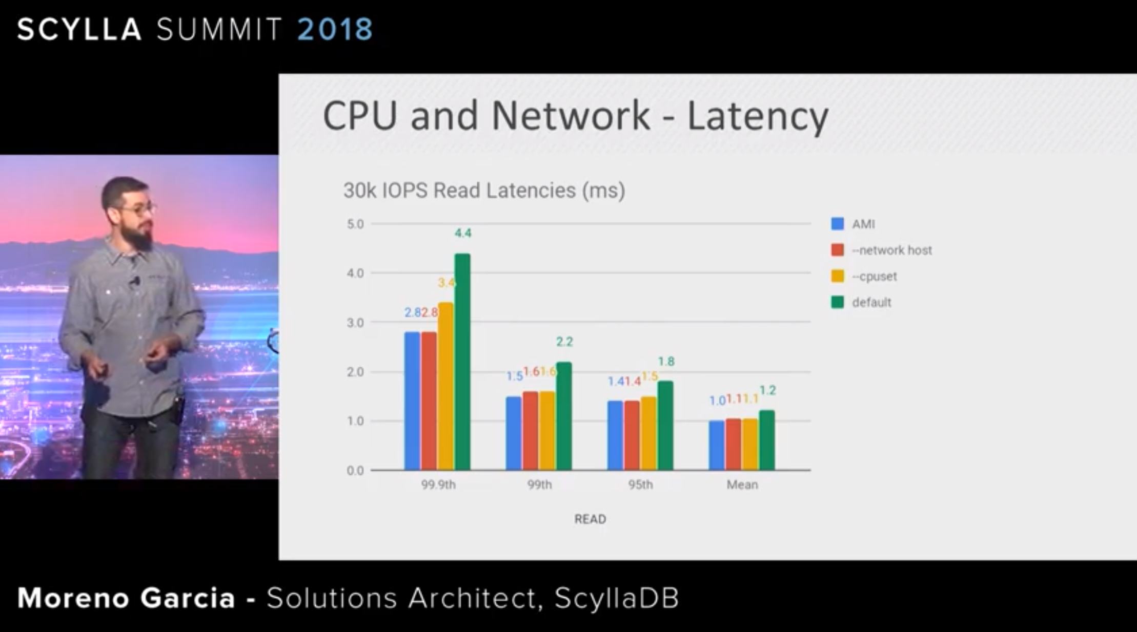 Getting the Most Out of Scylla on Kubernetes - Scylla Summit 2018 ...