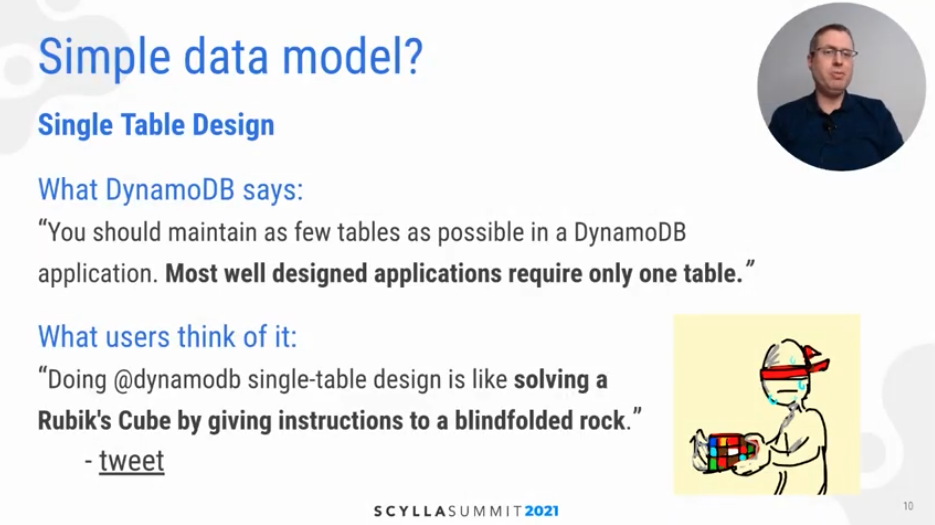 Empowering The Dynamodb Application Developer With Scylla Alternator