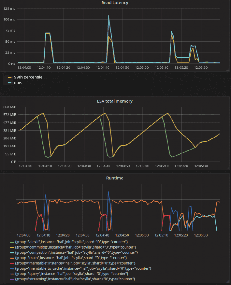 Exploring How the ScyllaDB Data Cache Works - ScyllaDB