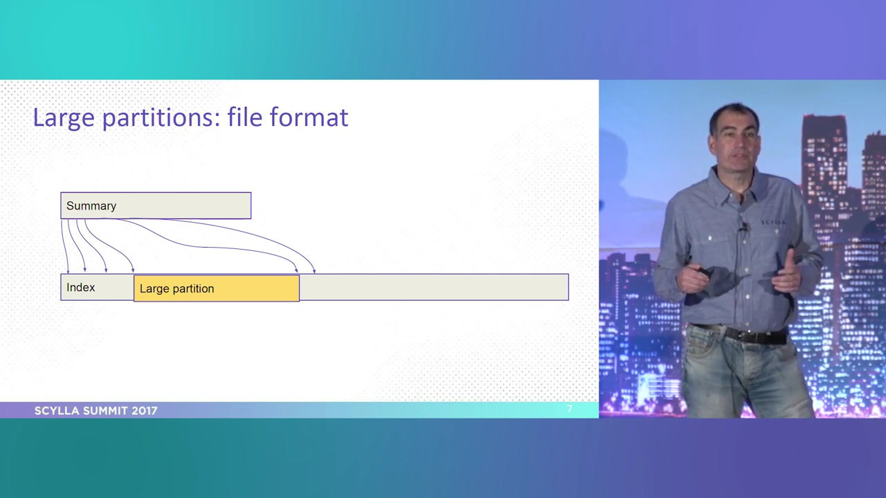 Scylladb Cto Avi Kivity On Scylladb Features And Evolution