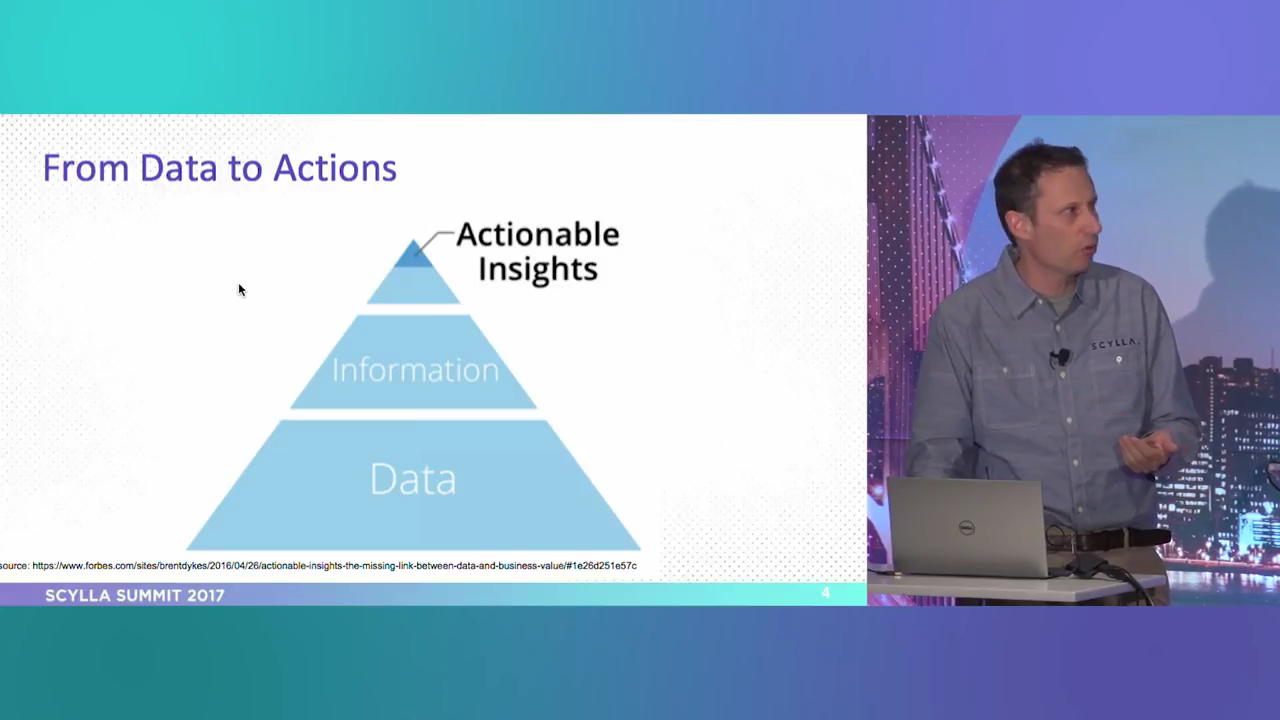 ScyllaDB's Open Source Monitoring Solution | ScyllaDB Summit 2017 - ScyllaDB