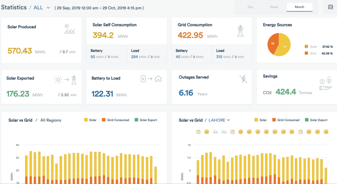 How SkyElectric Uses ScyllaDB to Power Its Smart Energy Platform - ScyllaDB