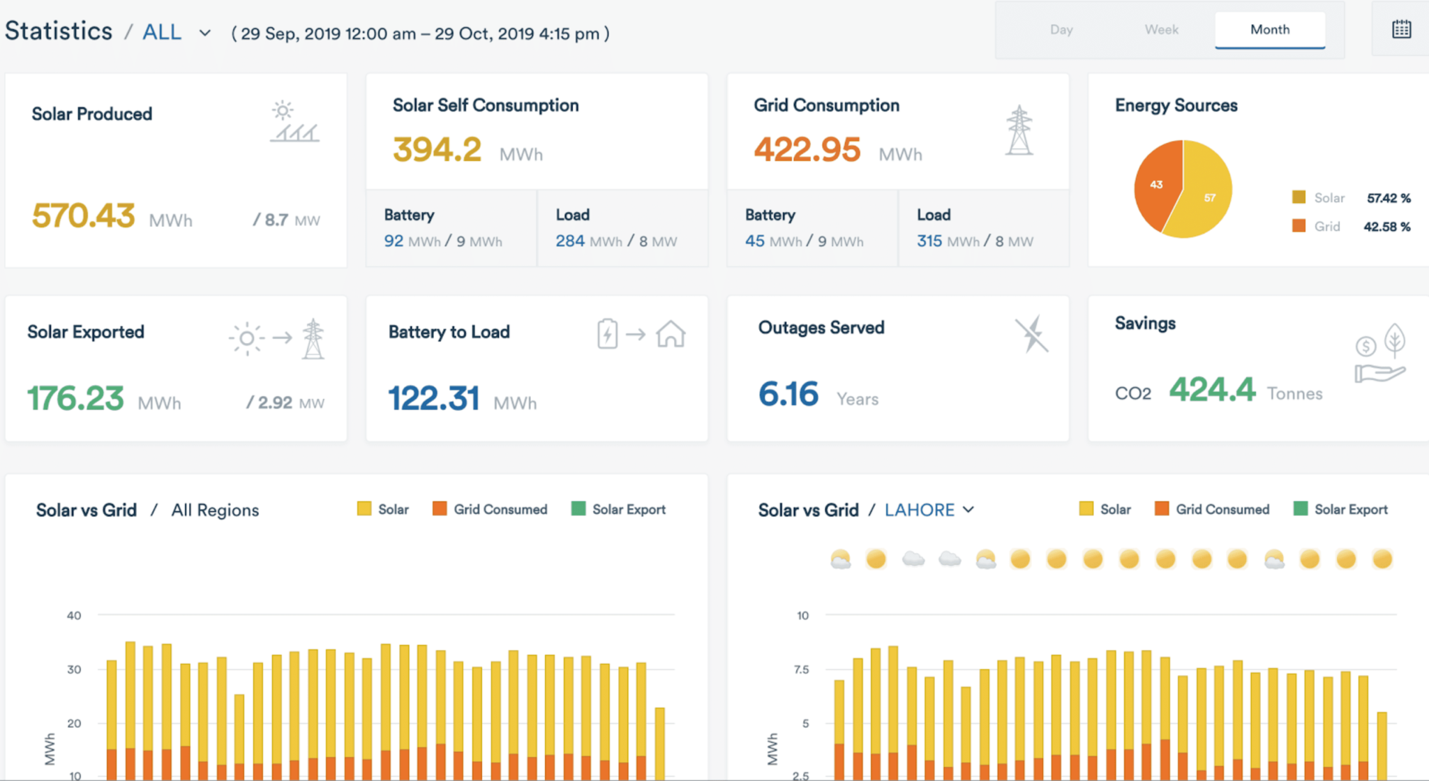 How SkyElectric Uses ScyllaDB to Power Its Smart Energy Platform - ScyllaDB