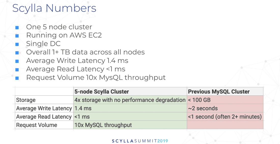 How SkyElectric Uses ScyllaDB to Power Its Smart Energy Platform - ScyllaDB