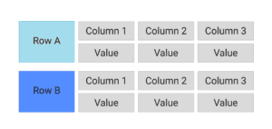 What is a Wide-Column Database? Definition & FAQs | ScyllaDB