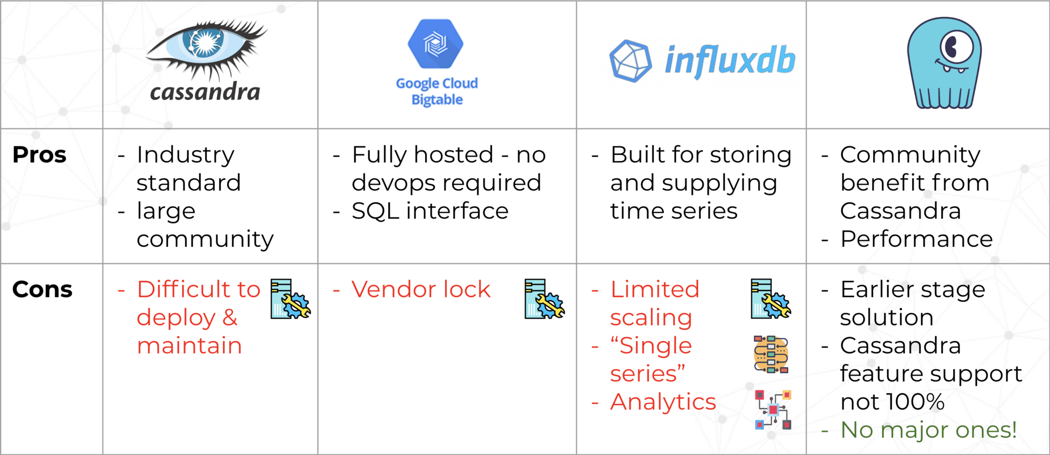 Augury: Insights into Industrial IoT Time-Series Data - ScyllaDB