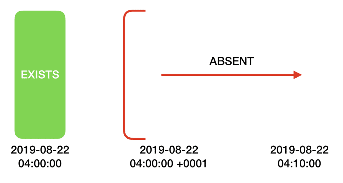 Time Based Anti Patterns For Caching Time Series Data Scylladb
