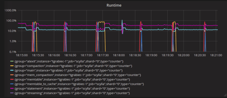 Exploring How the ScyllaDB Data Cache Works - ScyllaDB