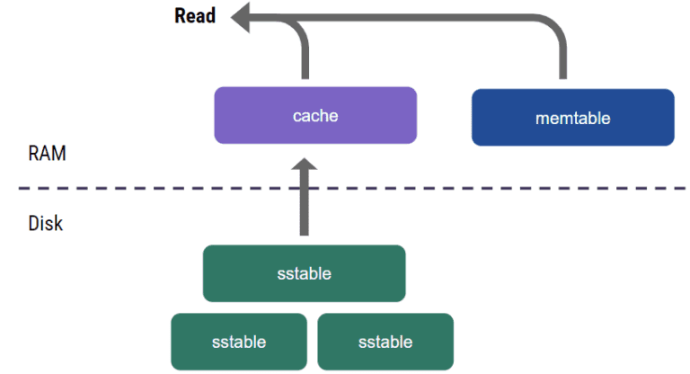 Inside ScyllaDB’s Internal Cache - ScyllaDB