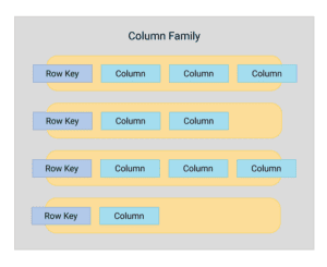 What is Cassandra Column Family? Definition & FAQs | ScyllaDB
