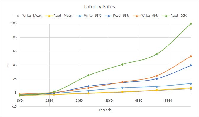 Maximizing Performance via Concurrency While Minimizing Timeouts in ... Maximizing Performance via Concurrency While Minimizing Timeouts in ...