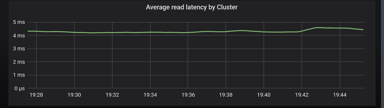 Maximizing Performance Via Concurrency While Minimizing Timeouts In Distributed Databases Scylladb