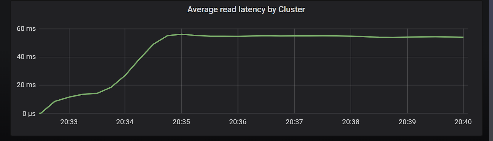 Maximizing Performance Via Concurrency While Minimizing Timeouts In Distributed Databases Scylladb