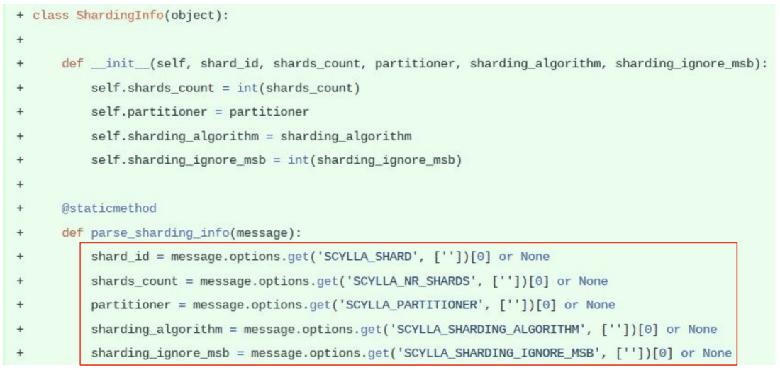 Making A Shard Aware Python Driver For Scylladb Part 2 Scylladb