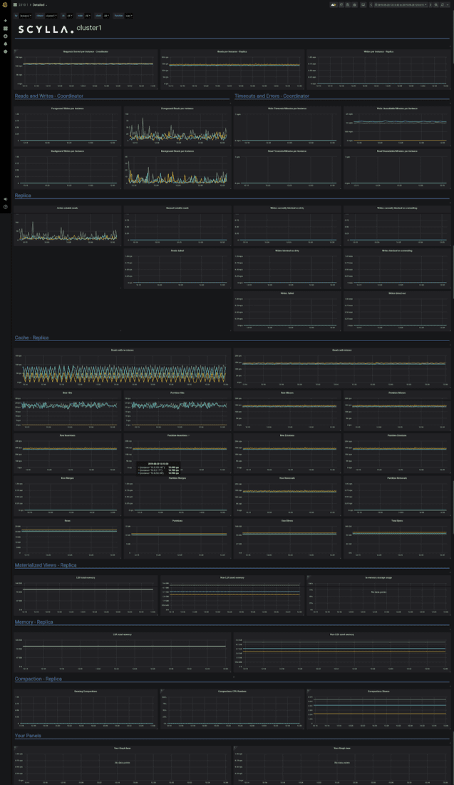 What’s New in ScyllaDB Monitoring Stack 3.0 - ScyllaDB
