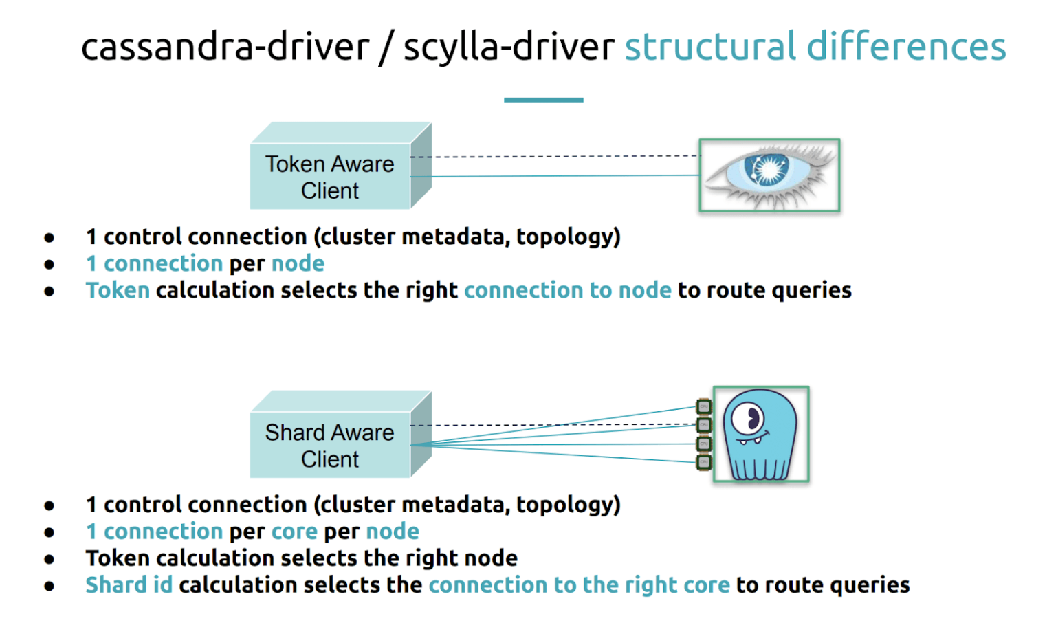 Making A Shard Aware Python Driver For Scylladb Part 2 Scylladb