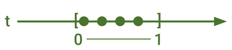 On Coordinated Omission - ScyllaDB